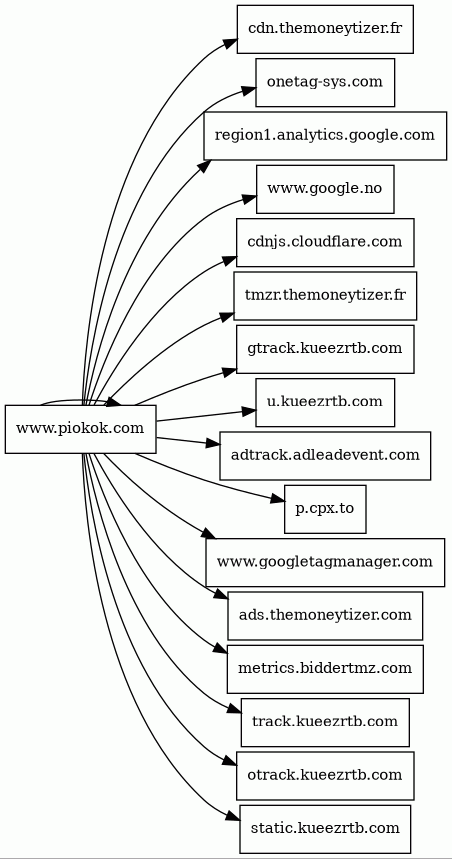 Report - www.piokok.com