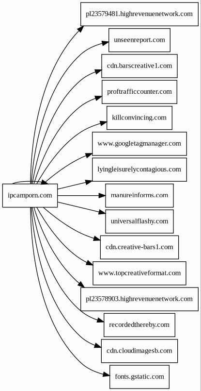 Report - ipcamporn.com/videos/2/