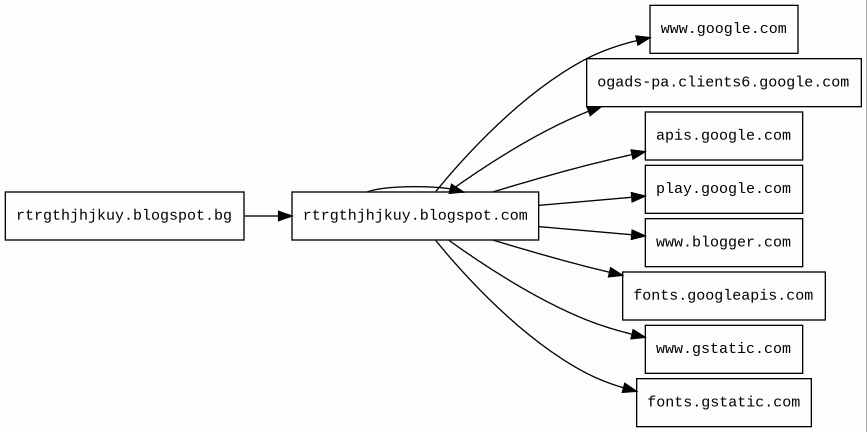 Report - rtrgthjhjkuy.blogspot.bg/