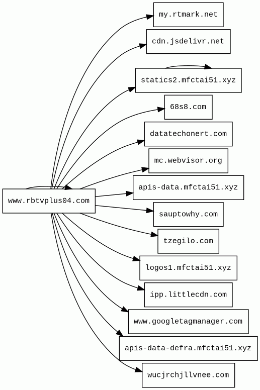 Report - www.rbtvplus04.com/