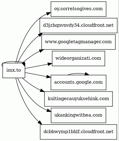 Report - imx.to/i/3goysw