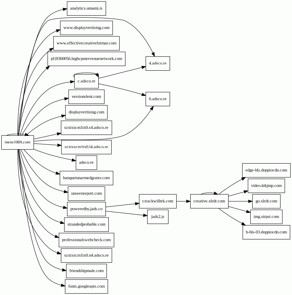 Report - mens1069.com