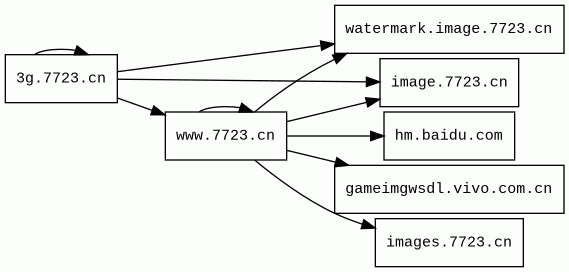 Report - 3g.7723.cn/
