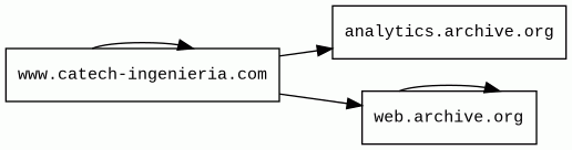 Report - www.catech-ingenieria.com/
