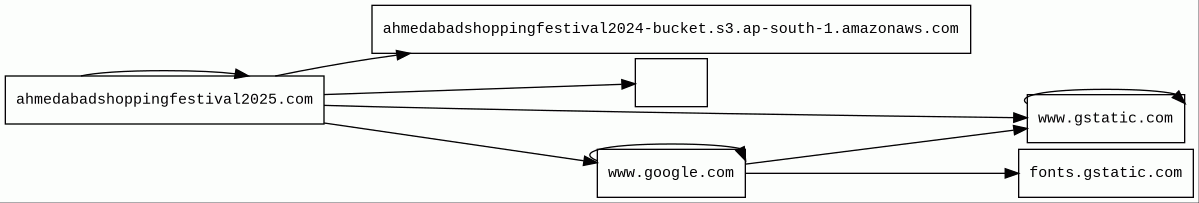 Report - ahmedabadshoppingfestival2025.com
