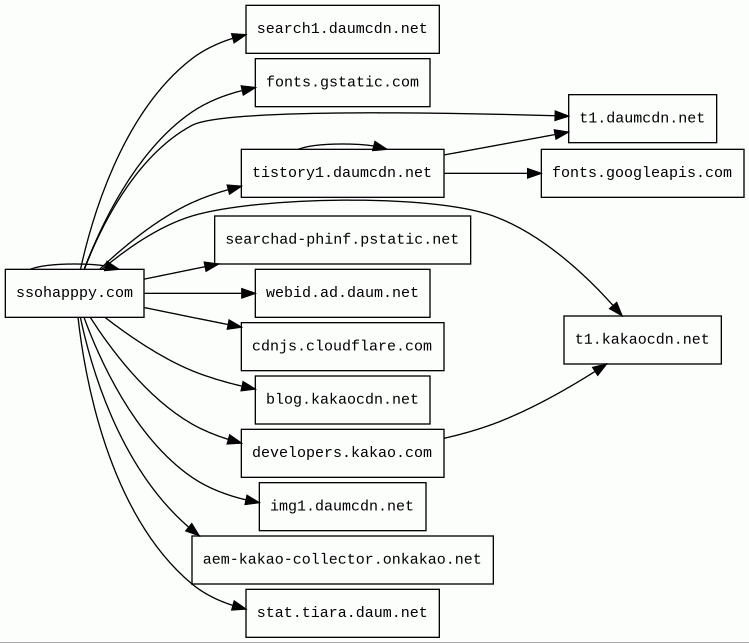 Report - ssohapppy.com/entry/%EA%B0%80%EA%B3%84%EB%B6%80-%EC%A7%80%EC ...