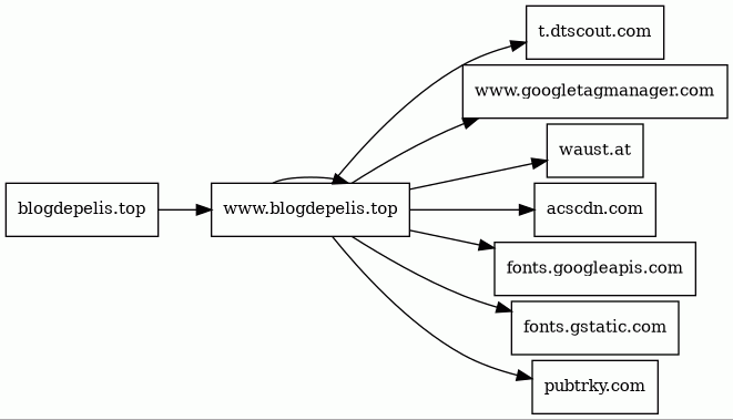 Report - blogdepelis.top