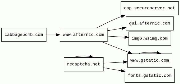 Report - cabbagebomb.com/