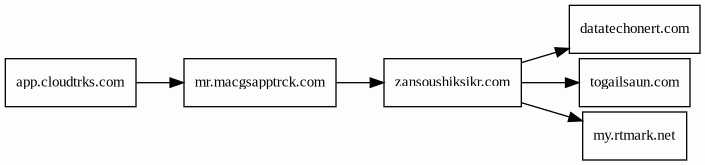Report - app.cloudtrks.com/sl?id=66fda0ddbb23f2139d89e989&pid=2&sub2 ...