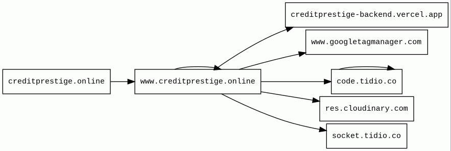 Report - creditprestige.online/