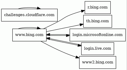 Report - www.bing.com/search?q=numero%20telefonico%20de%20unicrece%20 ...