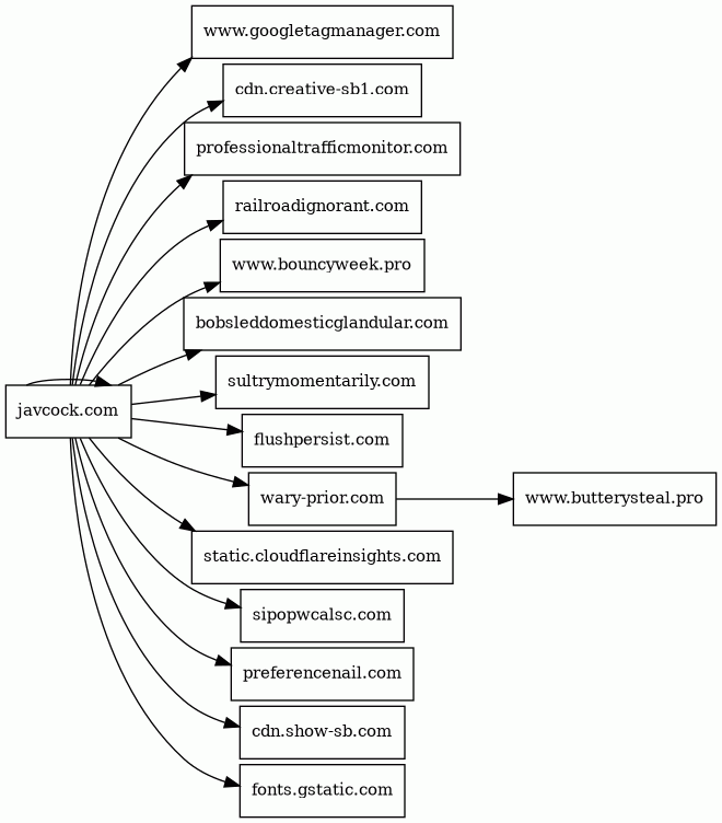 Report - javcock.com/