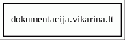 Report - dokumentacija.vikarina.lt/download/attachments/9371679 ...