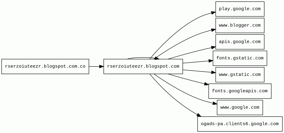 Report - rserzoiuteezr.blogspot.com.co/