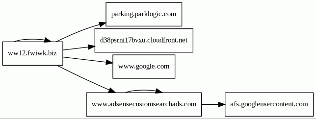 Report - ww12.fwiwk.biz/ddmaiakbgdx?usid=24&utid=5713791273