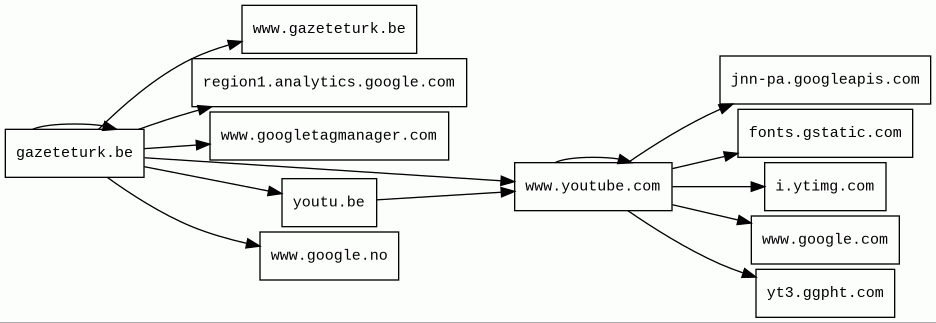 Report - gazeteturk.be/uip/*