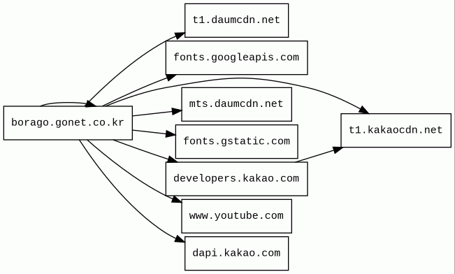 Report - borago.gonet.co.kr/