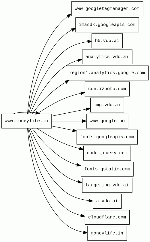 Report - www.moneylife.in/article/rbi-imposes-rs7660-lakh-penalty-on-4 ...