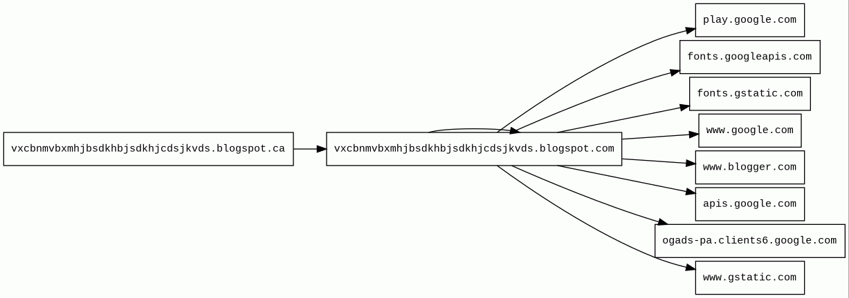 Report - vxcbnmvbxmhjbsdkhbjsdkhjcdsjkvds.blogspot.ca/