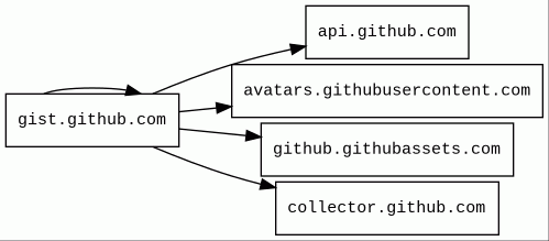 Report - gist.github.com/Chen-Wanyun/