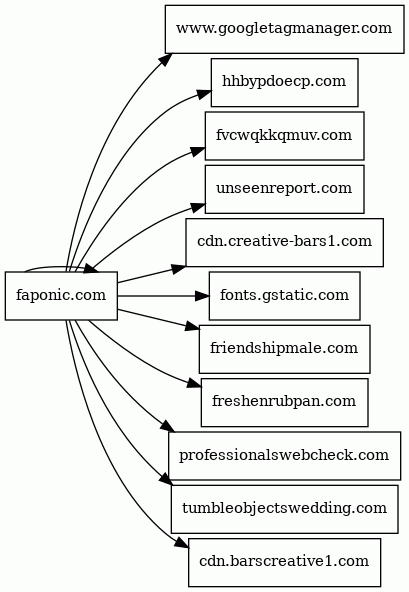 Report - faponic.com/4-wika99/