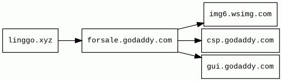 Report - linggo.xyz/