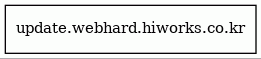 Report - update.webhard.hiworks.co.kr/HiworksGroupWebhardUpdate.exe