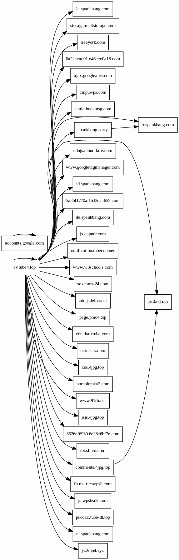 Report - av.tube4.top/v/s/motherless.com/1E2E8BF
