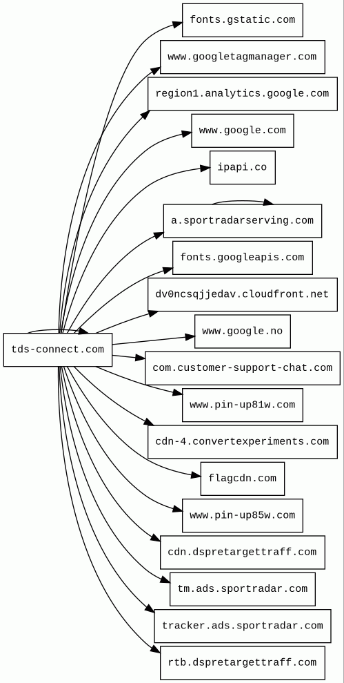 Report - tds-connect.com/gGL/?form_email={form_email}&form_phone={form ...