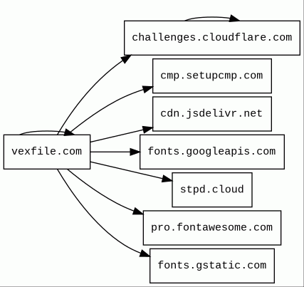 Report - vexfile.com/download/if9cl1HGGu