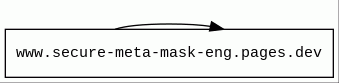 Report - www.secure-meta-mask-eng.pages.dev/