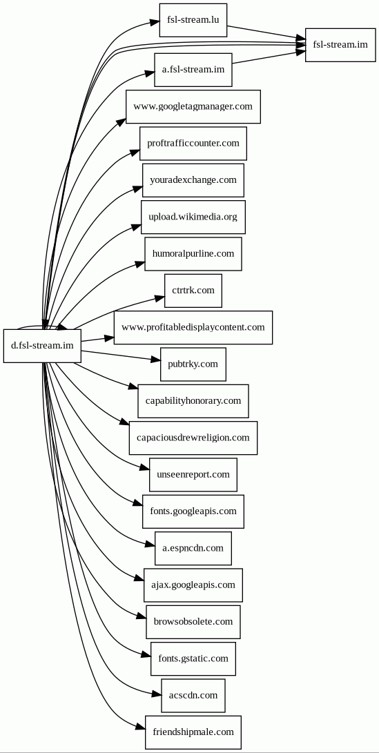 Report - d.fsl-stream.im/f1-live-stream/