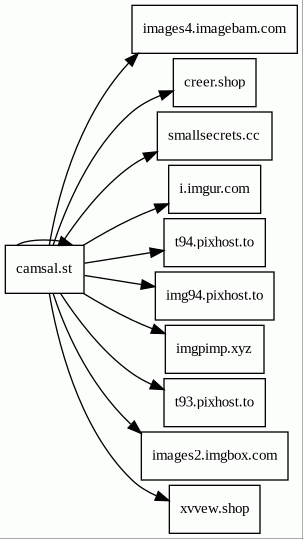 Report - camsal.st/showthread.php?page=161&tid=2728