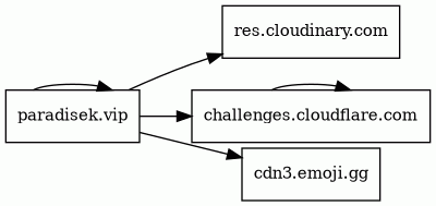 Report - paradisek.vip/invites