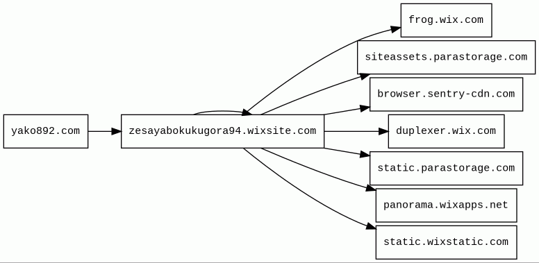 Report - yako892.com