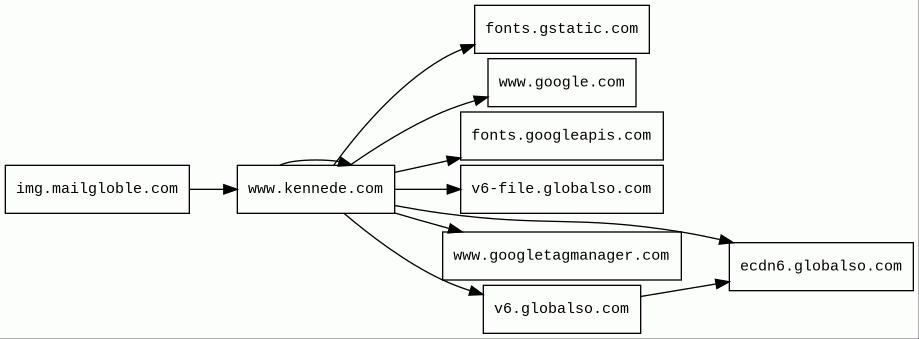 Report - img.mailgloble.com/l/642409ba2166b0dbf03b587f6469632e/