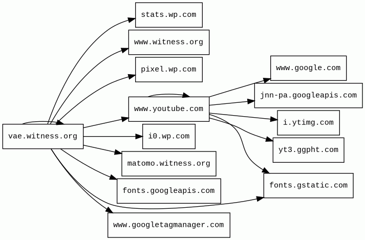 Report - vae.witness.org/ua/%D0%B2%D1%96%D0%B4%D0%B5%D0%BE-%D1%8F%D0%BA ...