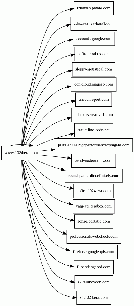 Report - www.1024tera.com/sharing/link?surl=-V26VkP-J-FWMxfPm6b5tg