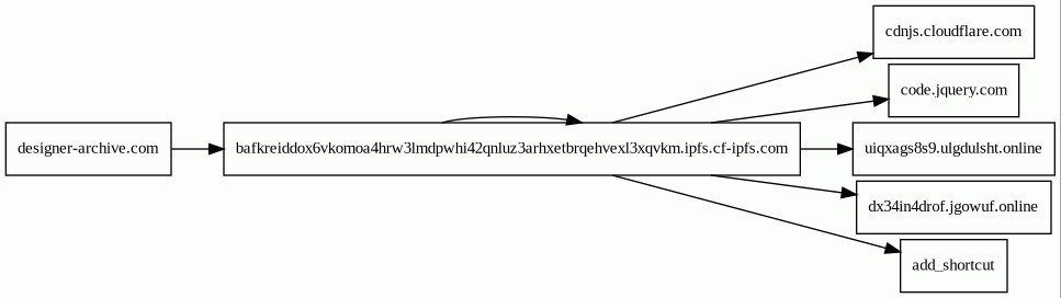 Report - designer-archive.com/aGlsZGEuZGF2aWRAZm9udGVycmEuY29t