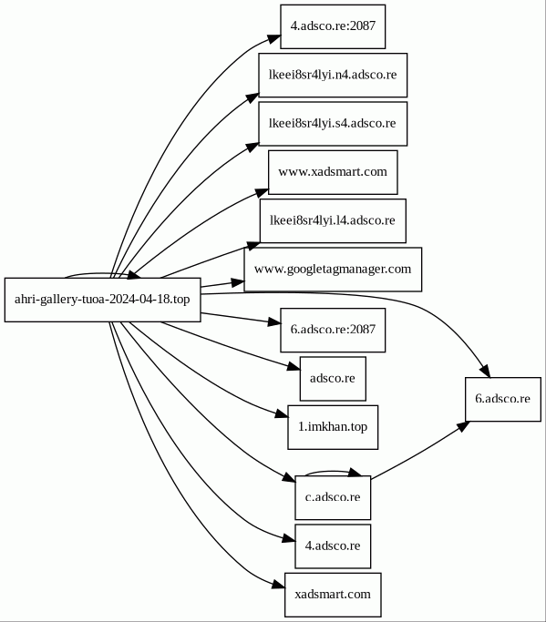 Report - ahri-gallery-tuoa-2024-04-18.top/index.php?c_id ...