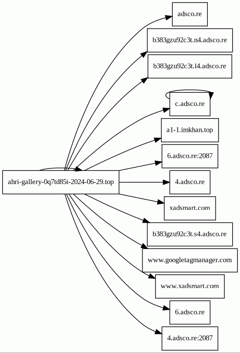 Report - ahri-gallery-0q7td85i-2024-06-29.top/index.php?route=comic ...