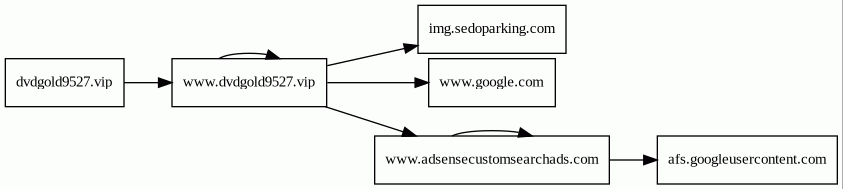 Report - dvdgold9527.vip/