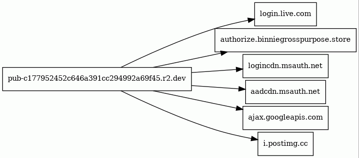 Report - pub-c177952452c646a391cc294992a69f45.r2.dev/index2.html