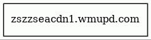 Report - zszzseacdn1.wmupd.com/hd/PWWXS/launcher/1.0.1.0722_3/HttpDownloader.dll.zip
