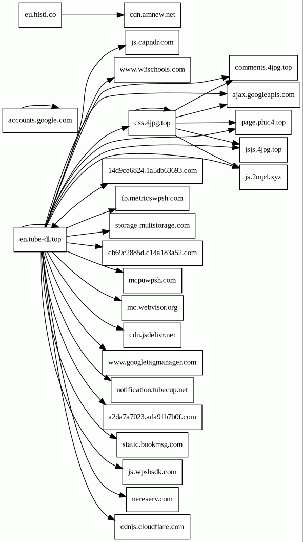 Report - en.tube-dl.top/22oH5UzX0AqoSYv1