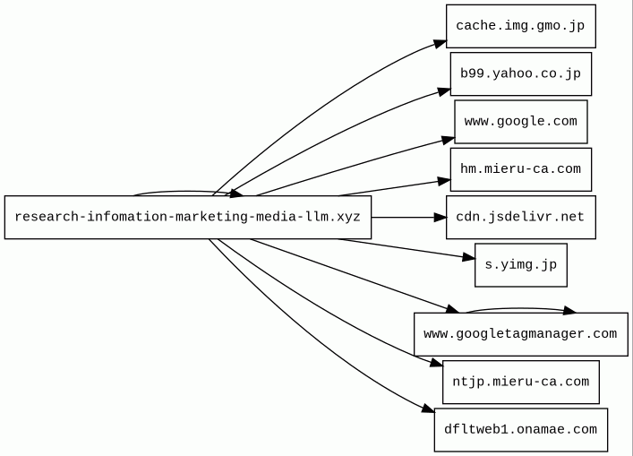 Report - research-infomation-marketing-media-llm.xyz/