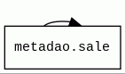 Report - metadao.sale/