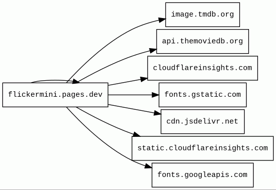 Report - flickermini.pages.dev/