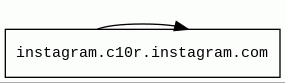 Report - instagram.c10r.instagram.com
