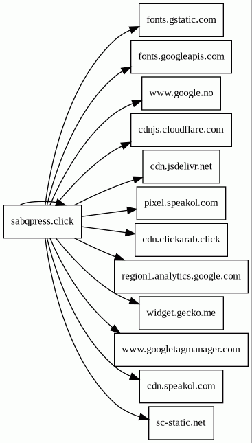 Report - sabqpress.click/searches/?gcid=65686_a7e3b428-0a22-11ef-878e-2f9e0c222ec7&utm_source ...